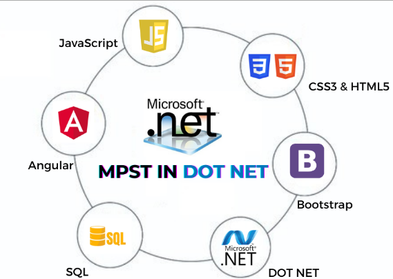 ASP.Net Core Full Stack Development Course Visakhapatnam